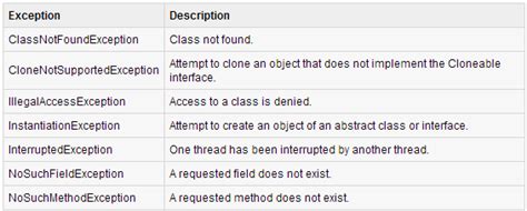 Java Try Catch Finally Uygulaması
