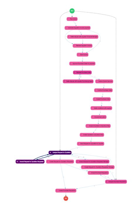 Processmining Product Guide Infotopics Apps For Tableau