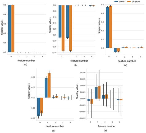 Algorithms November 2022 Browse Articles