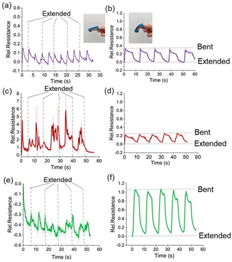 Soft Wearable Piezoresistive Sensors Based On Natural Rubber Fabricated With A Customized Vat
