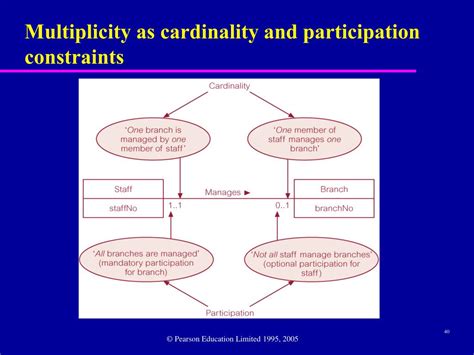 Ppt Entity Relationship Model Powerpoint Presentation Free Download