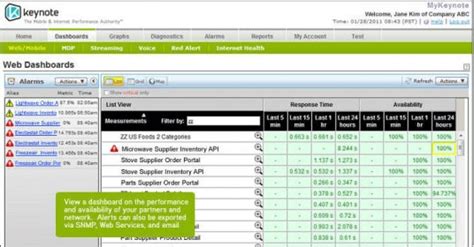 Keynote Cloud Application Perspective Download Monitoring
