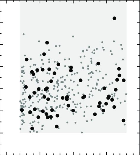 The Distribution Of Inferred Stellar Mass As A Function Of Redshift For