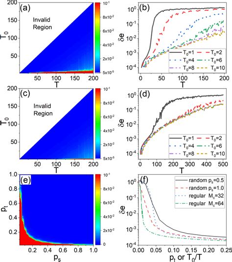 Behaviors Of Prediction Error For KSE A Prediction Error In The Download Scientific Diagram