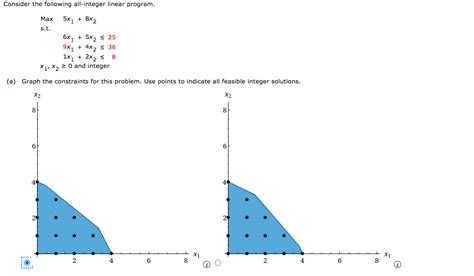 solved consider the following all integer linear program