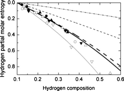 The Configurational Entropy Of Mixing Of Interstitials Solid Solutions Applied Physics Letters