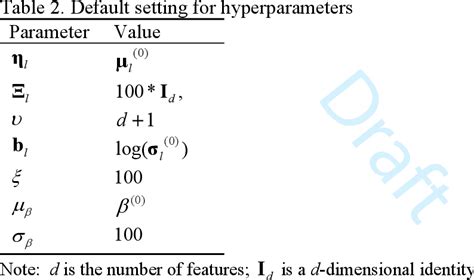 table 2 from a bayesian unsupervised learning approach for identifying