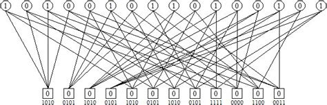 7 message passing in the tanner graph iteration 2 download