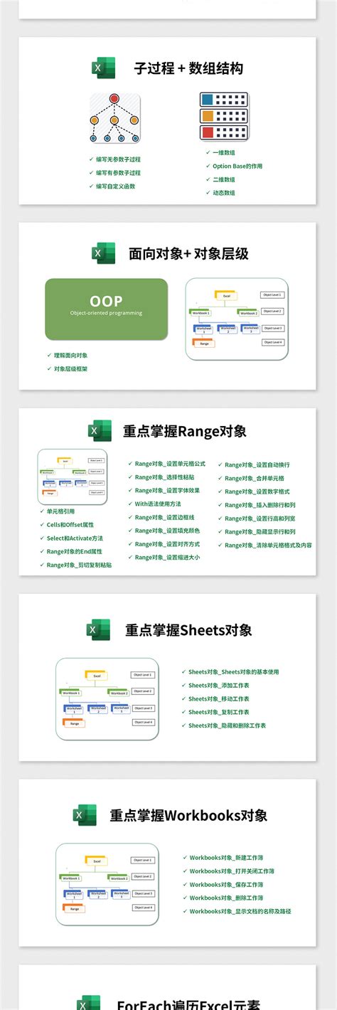 Excel宏与vba 秒可职场