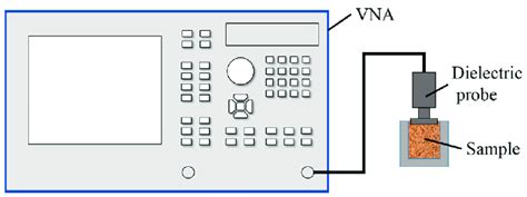 sample measurement set up consisting of a vector network analyzer vna
