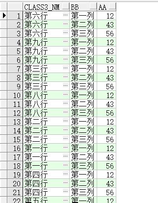 Oracle SQL 行转列pivot函数和unpivot函数 plsql pivot CSDN博客