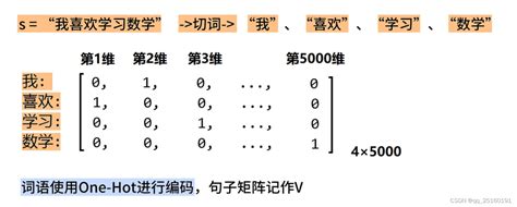 word embedding 算法 csdn wordembedding csdn博客