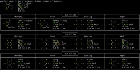 Ascii Weather Report Briancarnellcom