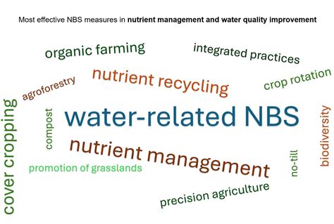 First Insights From The Edelphi Survey On Nature Based Solutions In Agriculture Econutri