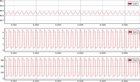 Steady State Values Of Boost Converter Download Scientific Diagram
