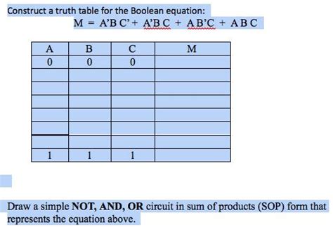 Solved M Construct A Truth Table For The Boolean Solutioninn