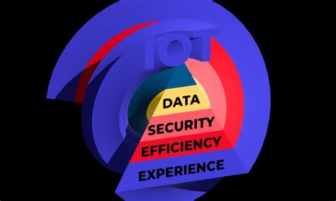 Business Iot What Cyber Security Tells Us Inside Telecom