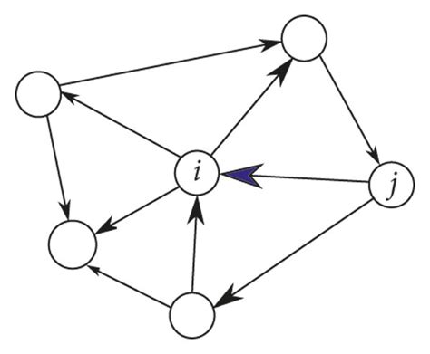 Correlation Based Functional Connectivity Describes The Temporal Download Scientific Diagram