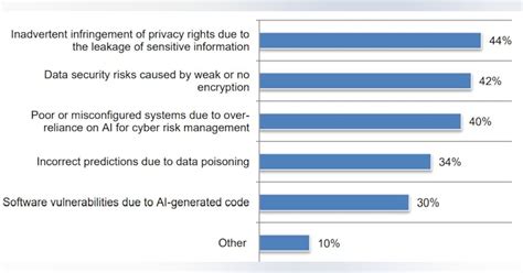 Opentext Report Highlights Ai Readiness Gaps Security Info Watch