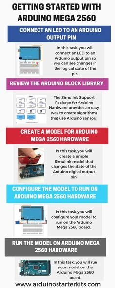 Arduino Kits Ideas Arduino Starter Kit Arduino Projects