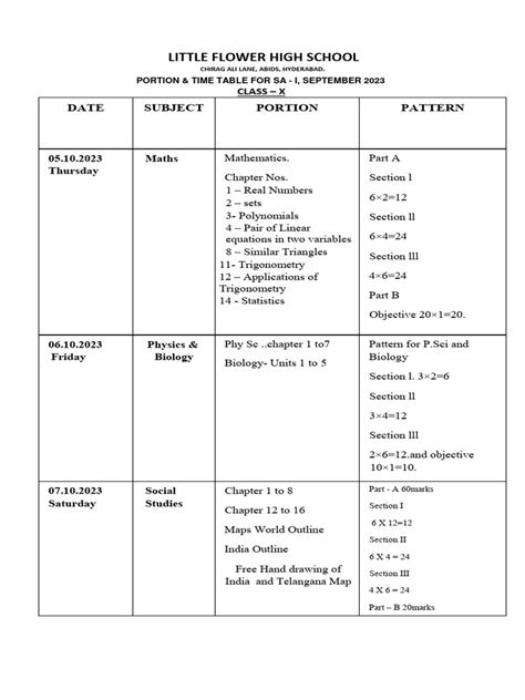 Portion Paper For Class 10 Sa 1 Pdf