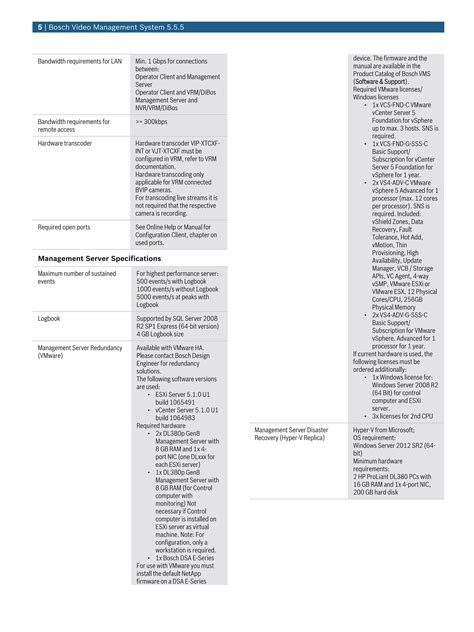Bosch Pdf
