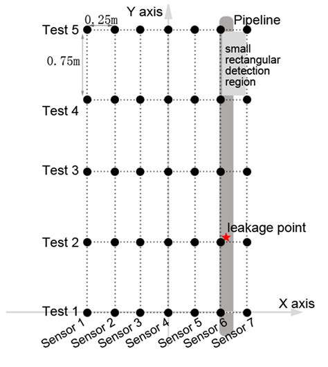 On Image Fusion Of Ground Surface Vibration For Mapping And Locating Underground Pipeline