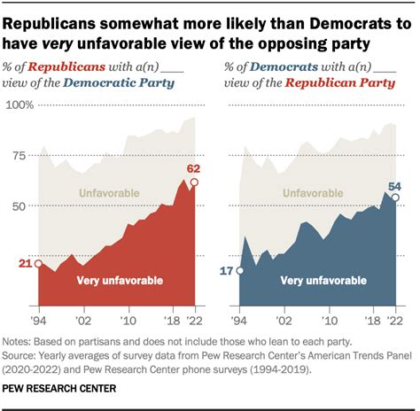 How Republicans View Their Party Key Issues As 118th Congress Begins