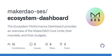Github Makerdao Ses Ecosystem Dashboard The Ecosystem Performance Dashboard Provides An