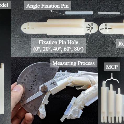 Joint Angle Errors Of The Wearable Hand Module According To Different Download Scientific