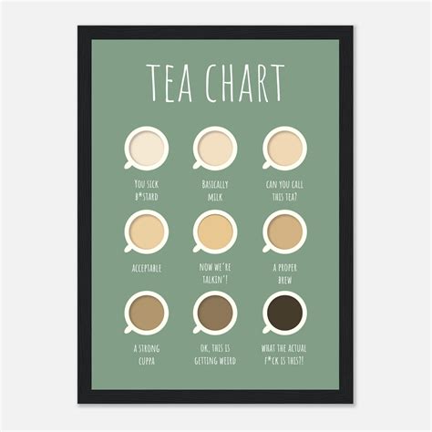 Tea Chart Print Print Twenty Two