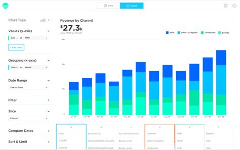 Why Should You Use No Code Business Intelligence Software Grow