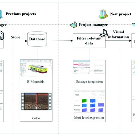 building information modeling augmented reality bim ar based