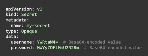 Best Practices Of Secrets Management With Kubernetes Entro