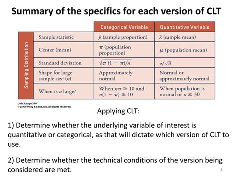 Ppt Central Limit Theorem And Statistical Inference Powerpoint