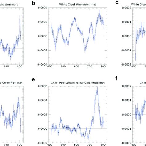 Reflection Circular Polarization Spectra Of Environmental Download Scientific Diagram