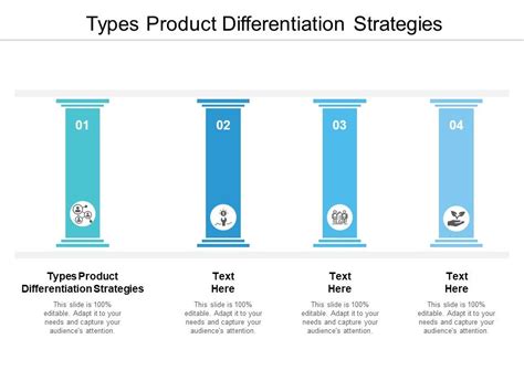 Types Product Differentiation Strategies Ppt PowerPoint Presentation Infographic Template