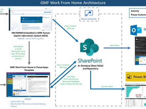 desktop mobile application using microsoft powerapps power platform