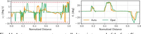 Figure 1 From Hybrid Trajectory Optimization For Autonomous Terrain Traversal Of Articulated