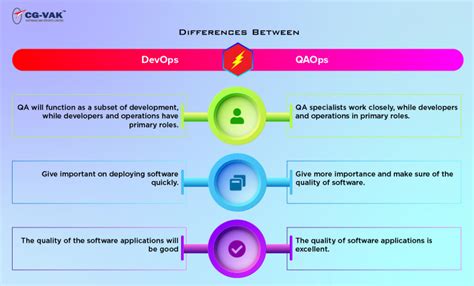 Everything That Matters What Why And How Qaops Is Important For Your