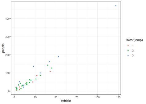 161250 Data Analysis Getting Started With R