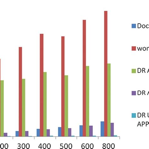 Comparison Of Dimensionality Reduction For Random Sample Download High Resolution Scientific