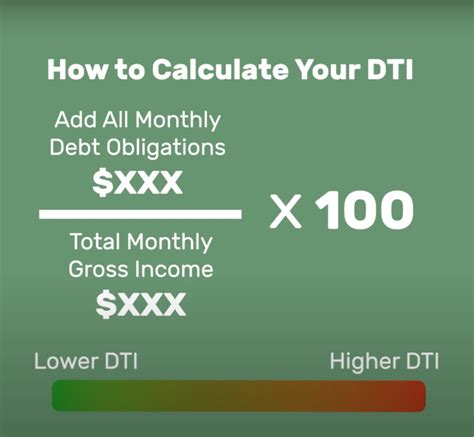 How To Calculate Dti Calculator At Jordan Arida Blog