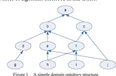 figure 1 from an improved method for similarity computation of concepts
