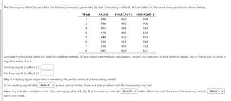 Solved Negative Value If Any Tracking Signal Method Chegg
