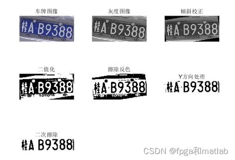 基于模板匹配的车牌识别算法 输出数字和英文字母 车牌识别字符模板 csdn博客