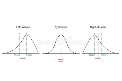 Distribution Symmetric Stock Illustrations 14 Distribution Symmetric Stock Illustrations