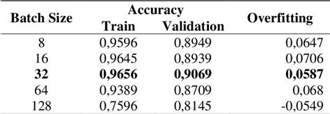 Table 4 From Lung Cancer Detection Using A Modified Convolutional Neural Network Cnn