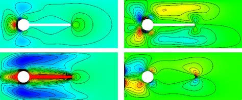 Figure 1 From Goal Oriented Error Estimation For Fluidstructure