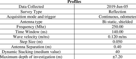 Equipment Configuration Parameters Download Scientific Diagram
